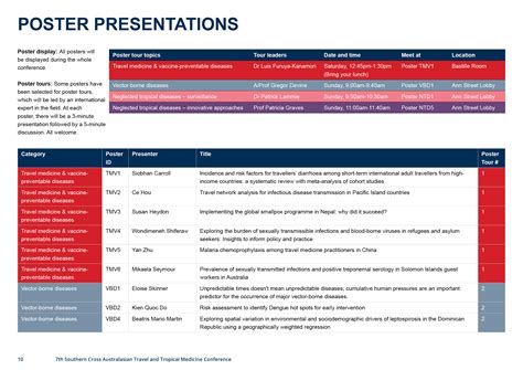 2024 Program Southern Conference Travel Medicine Conference