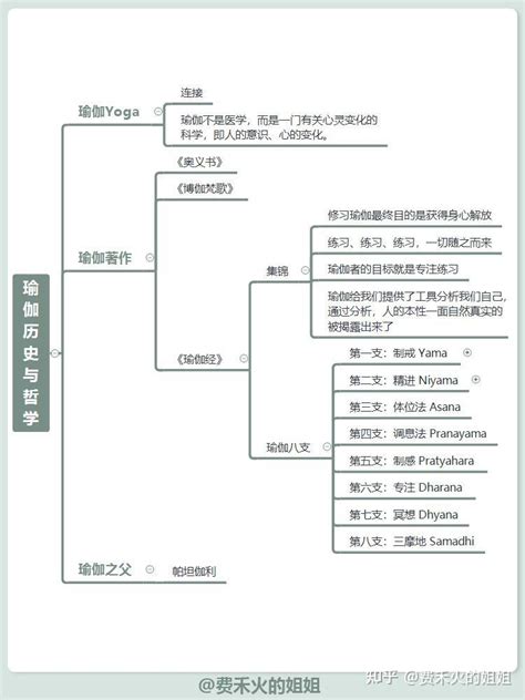 瑜伽教培笔记第一周 对瑜伽的全新认识 知乎