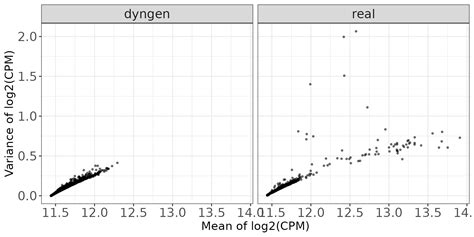Advanced Comparison To Reference Dataset • Dyngen