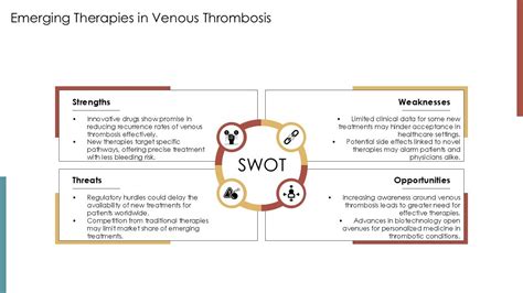 Venous Thrombosis Ppt Demonstration Acp Ppt Template