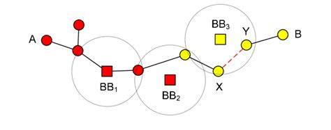 Outline Of A Collaborative Manet With Distributed Intrusion Detection Download Scientific Diagram