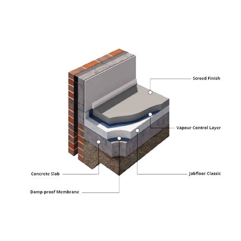 Jablite Jabfloor Eps 100 Insulation Board 100mm X 2 4m X 1 2m 17 28m2 Pack Insulation
