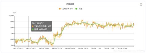 Vue项目实现echarts图表最大化显示功能vue Echarts 图表放大镜功能 Csdn博客