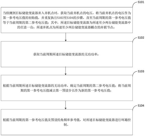 Virtual Synchronous Generator Based Energy Storage Converter Parallel Operation Control Method