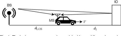 Figure 1 From Reconfigurable Intelligent Surfaces For Doppler Effect And Multipath Fading