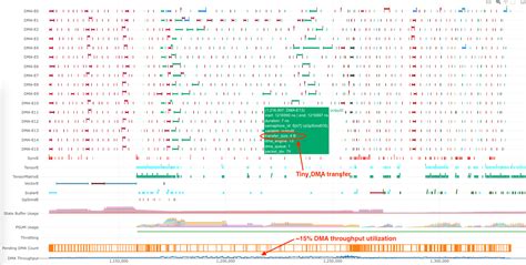 NKI Performance Guide AWS Neuron Documentation