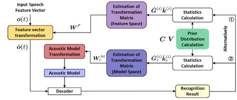 The Procedure For The Feature And Model Space Adaptation Of The Download Scientific Diagram