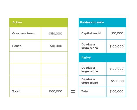 Cómo Administrar Las Ganancias De Tu Empresa