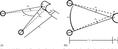 Figure 1 From The Intrinsic Constraint Model For Stereo Motion Semantic Scholar