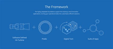 Digital Twin Digital Thread And Composites Compositesworld