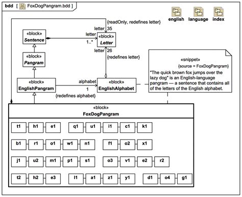Trail Theory And Best Practices For The Webel Parsing Analysis Recipe For Sysmlv16 Webel It