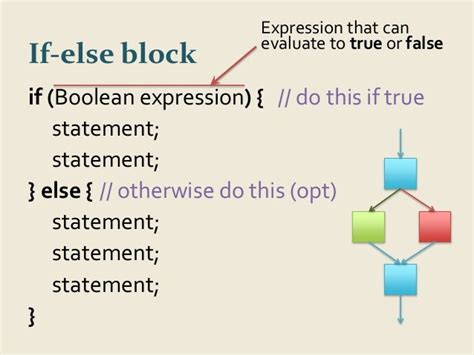 Learn Creative Coding Begin Programming With The Processing Language