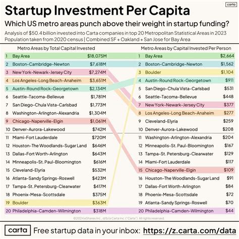bartek zaczkowski on linkedin carta data