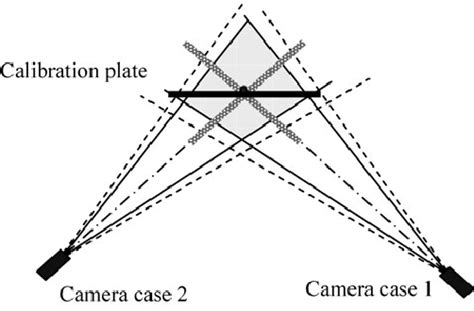 Positions Of Cameras And Calibration Plate During The Calibration Fine Download Scientific