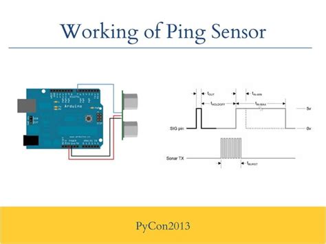 Pycon Application Of Python In Robotics Ppt