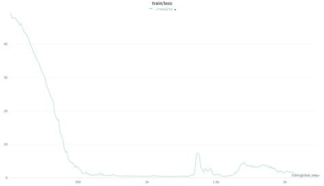 Mt5 Finetuning And Gpu Performance Jps Coding Blog