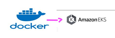 Deploying Microservices To Aws Eks A Comprehensive Guide By Bhargav Kanjarla Medium