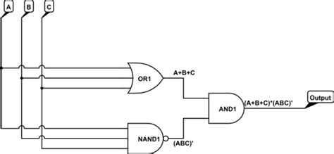 Nand Gate Input Output