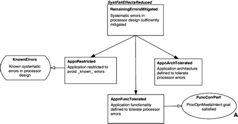 Systematic Error Mitigation Argument Download Scientific Diagram