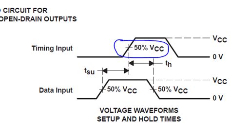 SN AHC The Exact Voltage Of CLK To Sample The Data Logic Forum Logic TI E E Support