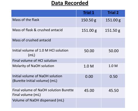 Solved Calculations Number Of Moles Of Hcl Used Volume Chegg Com
