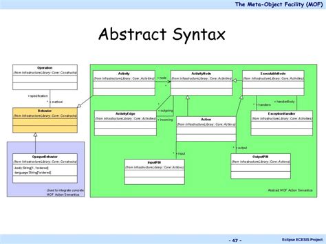 Ppt The Meta Object Facility Mof Powerpoint Presentation Free