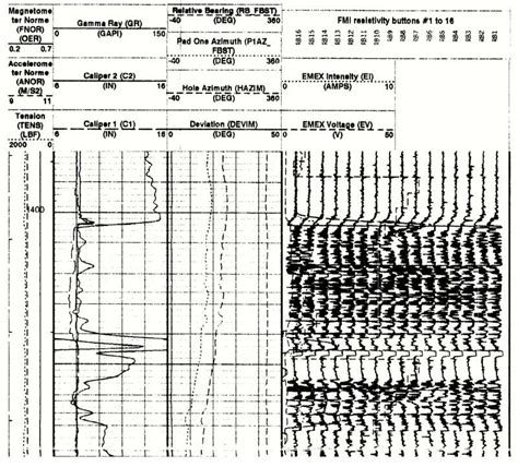 Kgs Geological Log Analysis Resistivity Image Logging