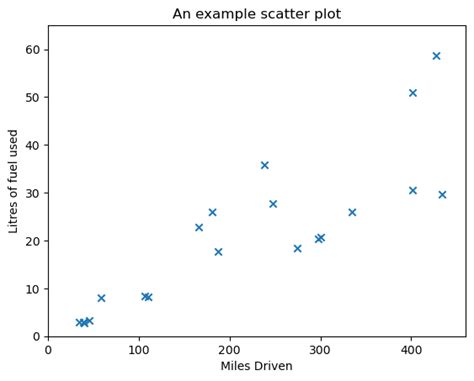 Introduction To Plotting In Matplotlib SOLVED M24568 And M20741