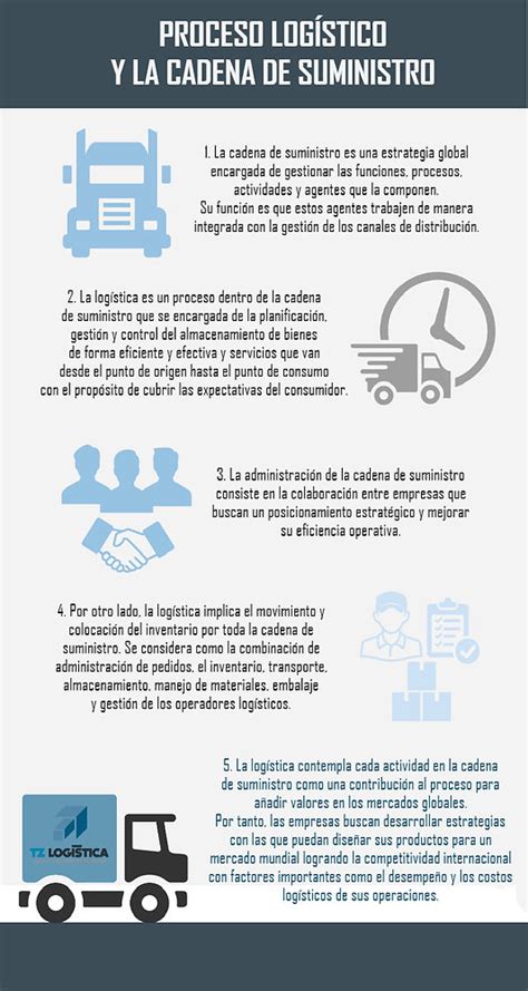 Proceso LogÍstico Y La Cadena De Suministro