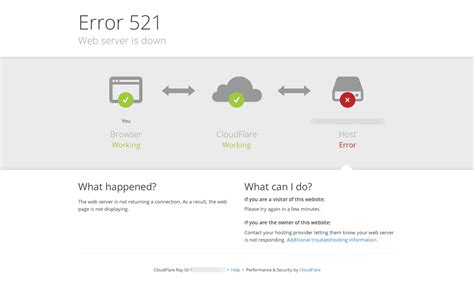 ¿cómo Solucionar El Error 521 En Wordpress Y Cloudfare Webempresa