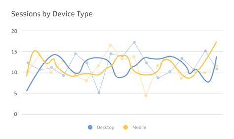 Marketing Metrics KPIs Examples Of Marketing KPIs Klipfolio
