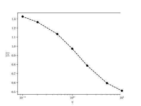 Data Driven State Observation For Nonlinear Systems Based On Online