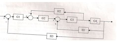 Solved Use Matlab To Find A Single Transfer Function Gs