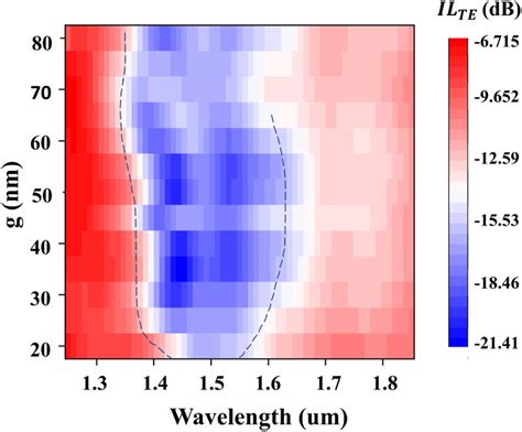 The Diagram Of Insertion Loss In Te Mode With Wavelength And The