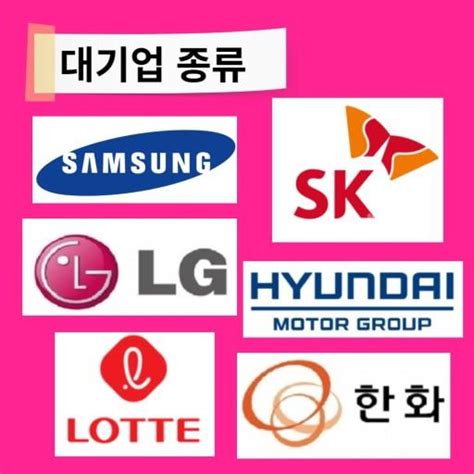 韩国企业的分类，以及哪些企业属于财阀 知乎