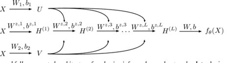 Pdf Understanding And Mitigating Gradient Pathologies In Physics Informed Neural Networks
