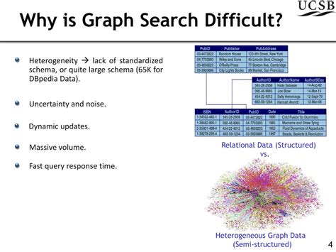 PPT NeMa Fast Graph Search With Label Similarity PowerPoint Presentation ID