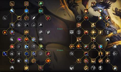 Wow Guide Du Evocateur Augmentation Pour Raid Sur Dragonflight