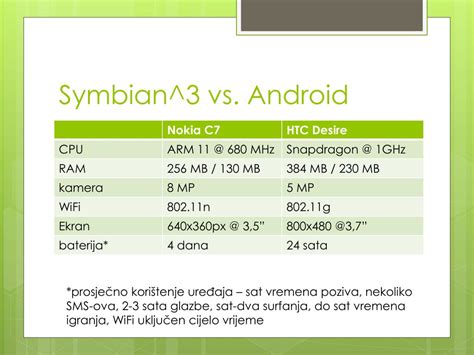 PPT Symbian Development PowerPoint Presentation Free Download ID 2266584