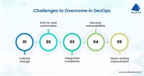 Devops What Is Devops An A Z Guide On Devops Methodology 2025