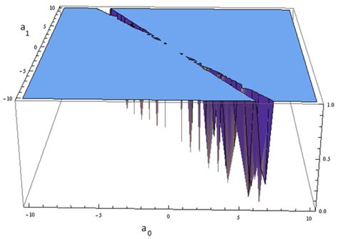 Mathematics Special Issue Iterative Methods For Solving Nonlinear Equations And Systems 2020