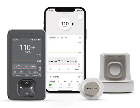 Diabetes And Cgms Medcare