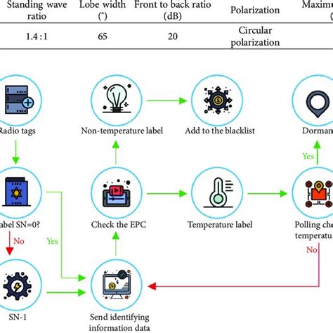 Basic Working Flow Chart Of The System Download Scientific Diagram