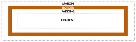 Margins And Padding Drag Drop Editor Instructions Vancouver Island Designs Campbell