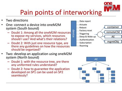 Proximal Iot Interworking Discussion Ppt Download