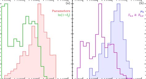 Integrated Autocorrelation Times For The Simulation Grid This Figure Download Scientific