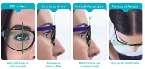 Consumidor Lentes Hoya Hoyalux