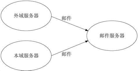 Identifying Method And Device For Spam Eureka Patsnap