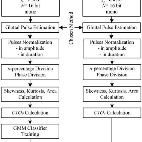 the flow chart of the used psychological stress recognition algorithm