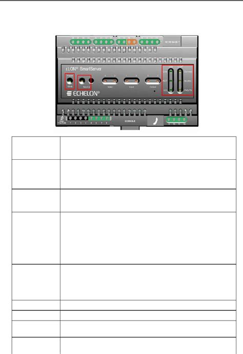 Ilon® Smartserver 20 Guide Datasheet By Echelon Corporation Digi Key Electronics